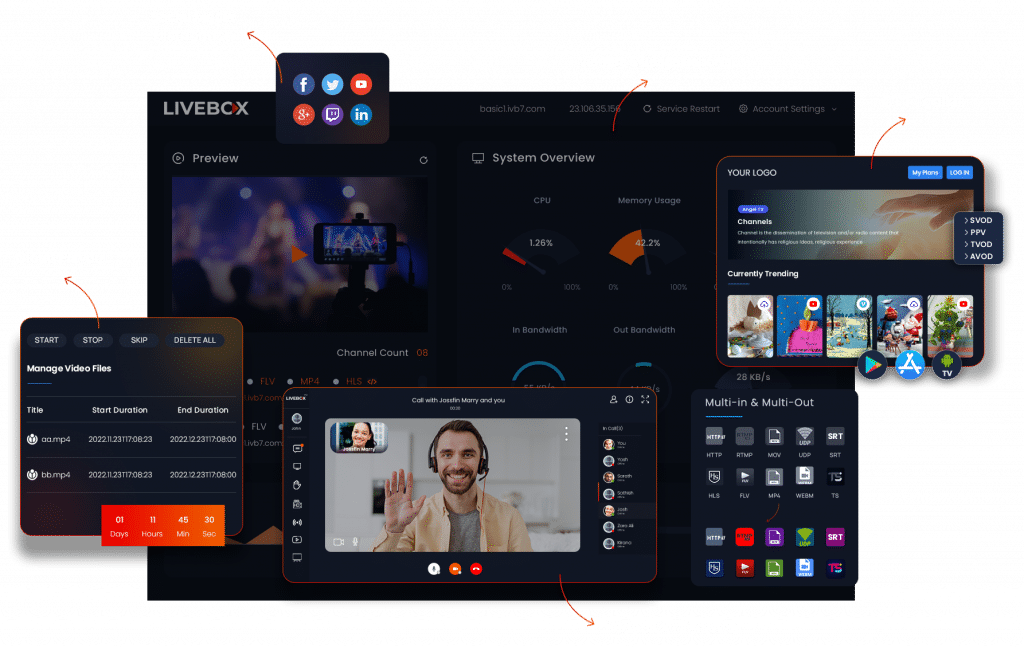 Live video streaming server software & hardware | Livebox