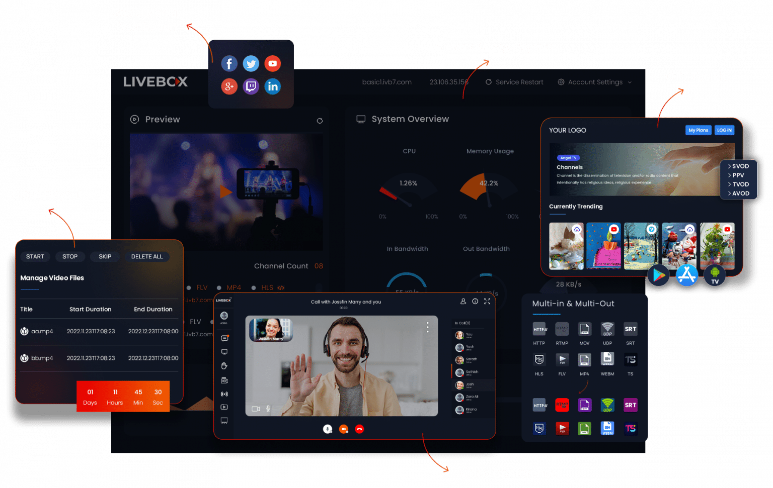 Live video streaming server software & hardware | Livebox