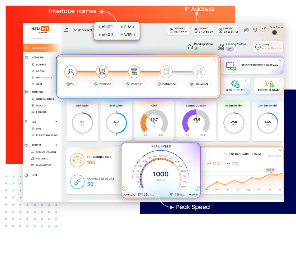 Instant & Reliable On-Premise Internet Connection