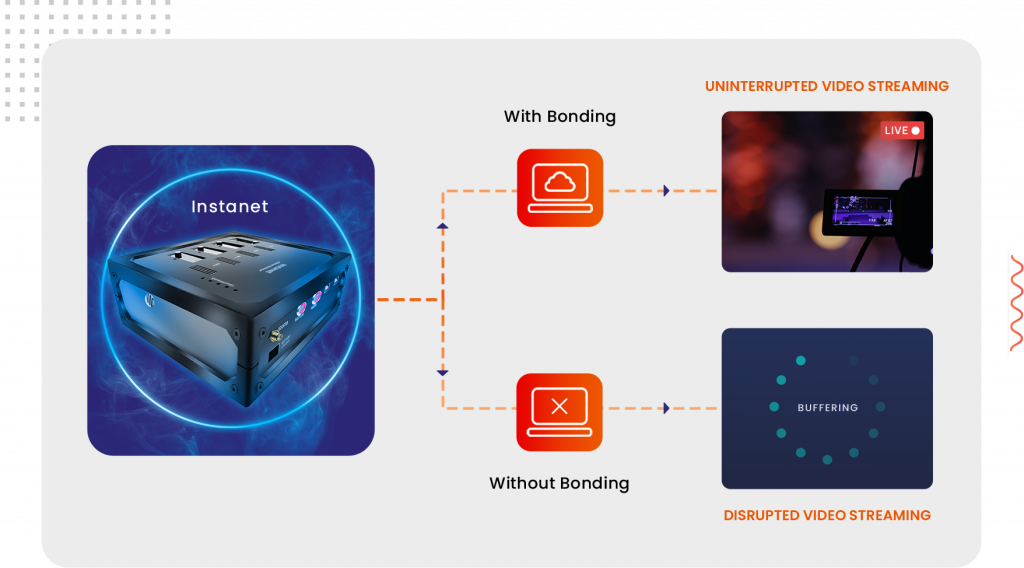 Supercharge your internet speed | Instanet Livebox